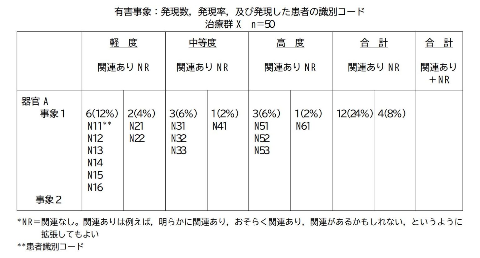 ICH-E3 治験の総括報告書の構成と内容に関するガイドライン