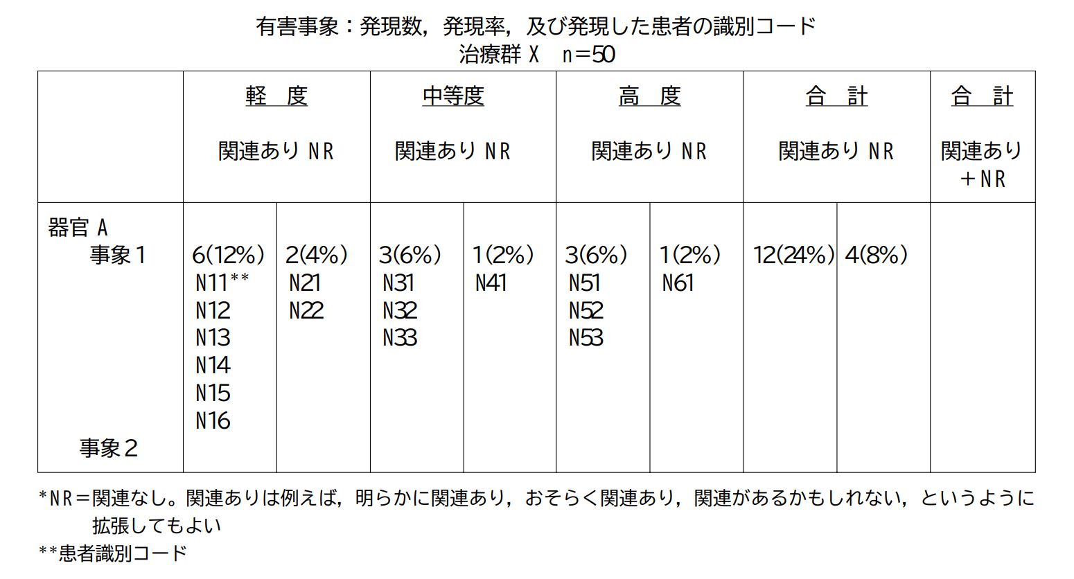 ICH-E3 治験の総括報告書の構成と内容に関するガイドライン