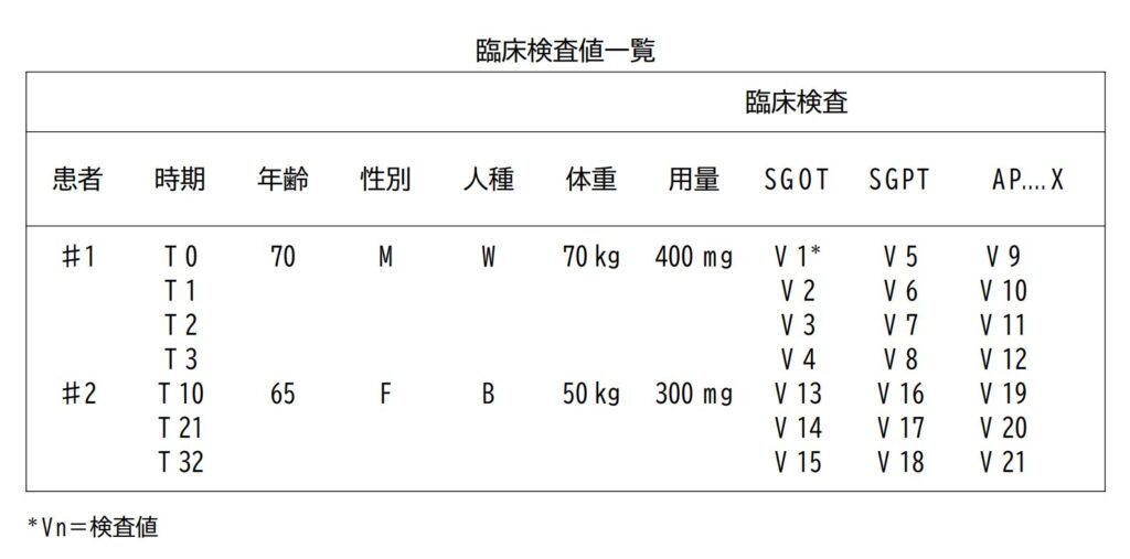 ICH-E3 治験の総括報告書の構成と内容に関するガイドライン