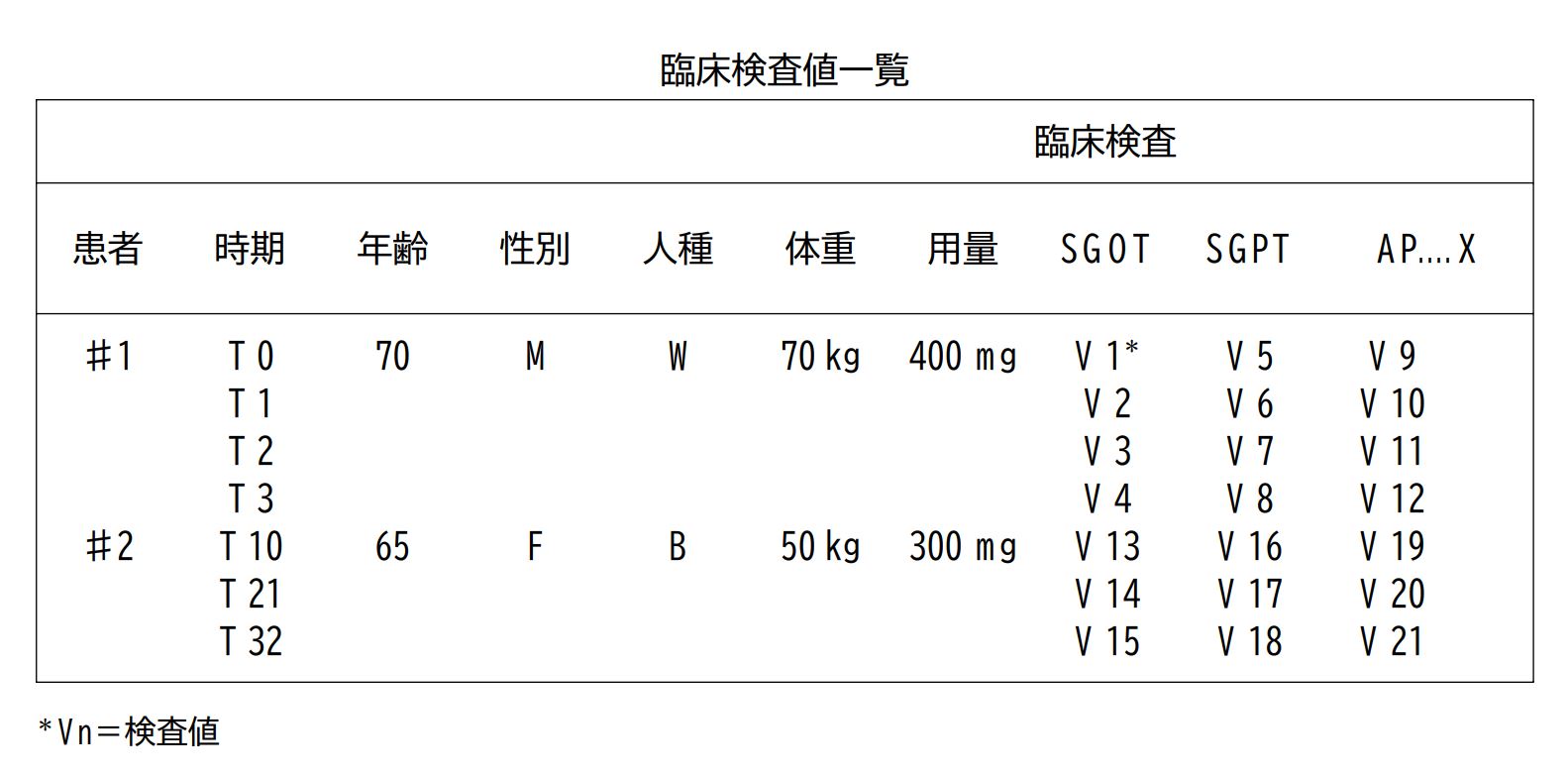 ICH-E3 治験の総括報告書の構成と内容に関するガイドライン